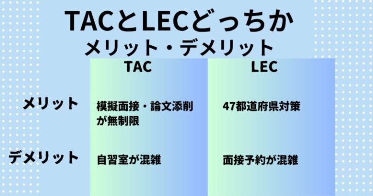 【LECとTAC】公務員予備校を徹底比較｜どっちが良いかや違いなどを解説 | ロック公務員ブログ